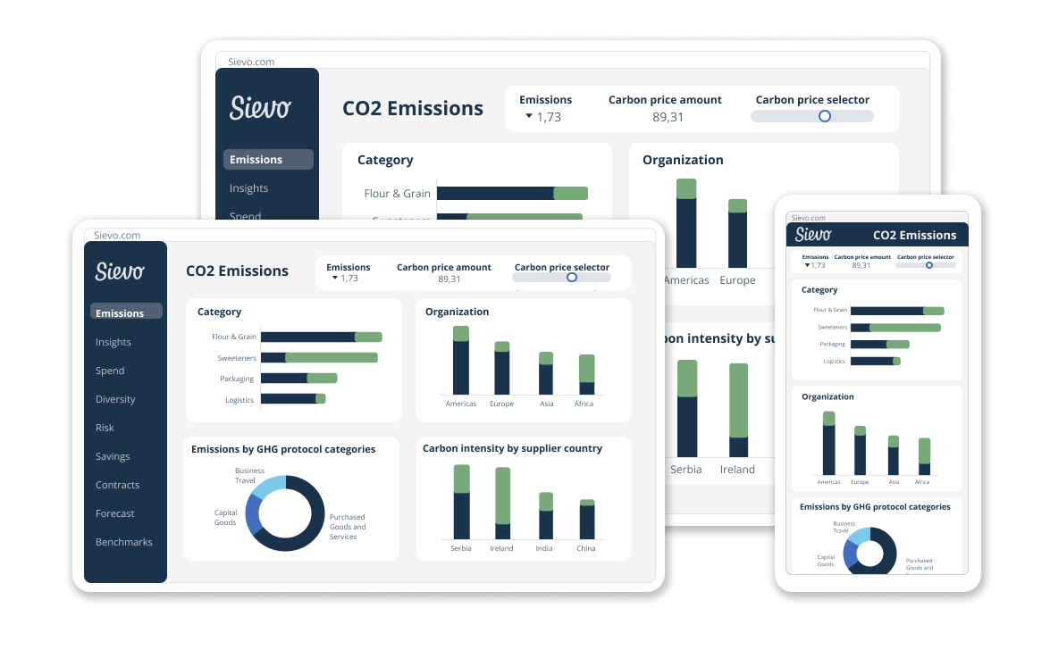 CO2 Analytics | Sievo